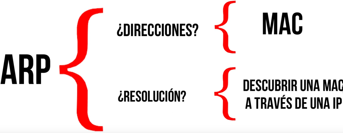 IPv4: ARP | Aula Virtual